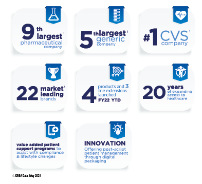CPD Points & Online Questionnaires for Doctors - Smartdoc and Focus on ...